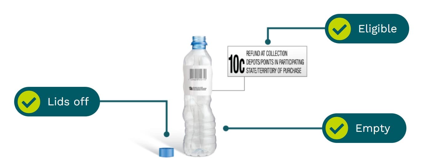 Containers are accepted either crushed or uncrushed as long as we can see the label and the barcode